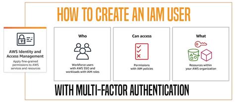 how to implement multi factor authentication mfa for iam users by