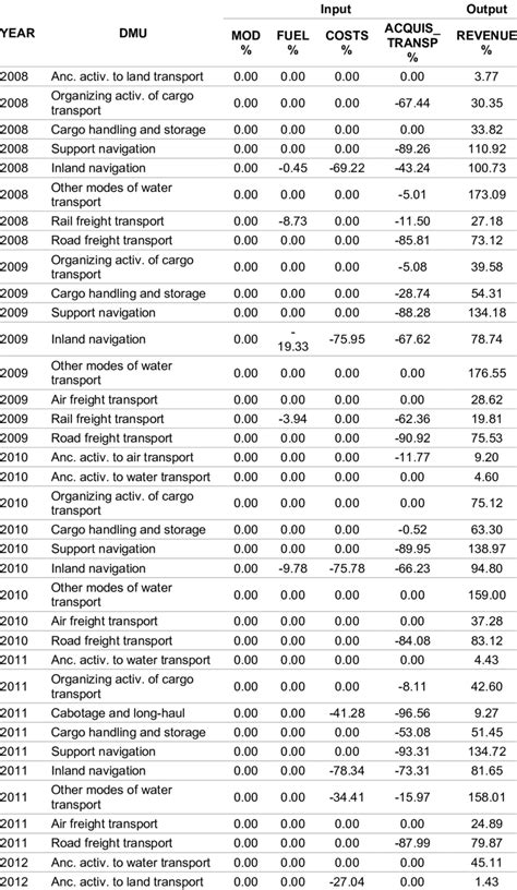Potential Improvements For Less Efficient Dmus Download