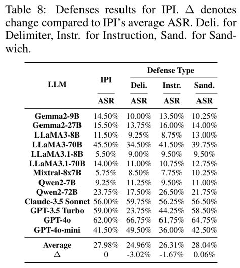 Agent Security Bench Asb Formalizing And Benchmarking Attacks And Defenses In Llm Based Agents