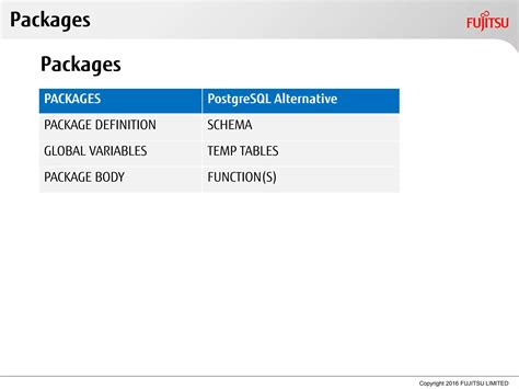 postgresql enterprise class features and capabilities ppt