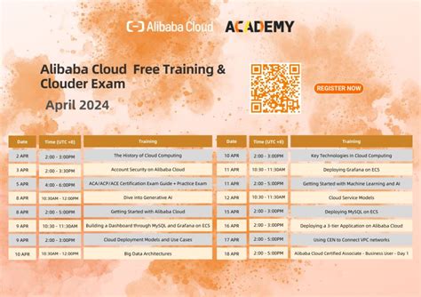 Alibaba Cloud Global On Linkedin Alibabacloudacademy Techeducation