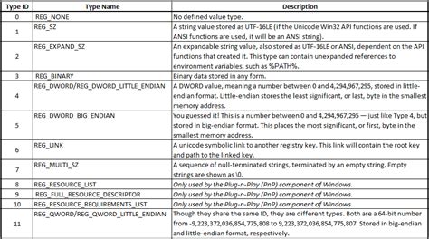 The Defenders Guide To The Windows Registry Security Boulevard