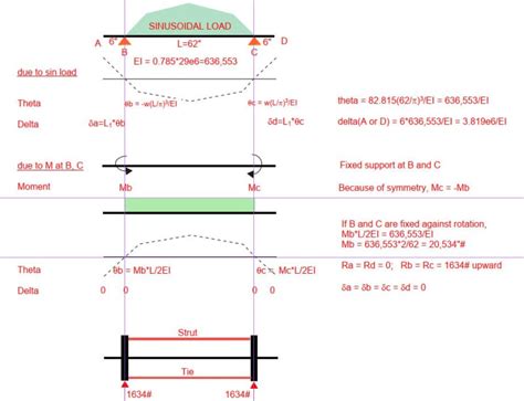 Statically Indeterminant Beam Problem Page 5 Eng Tips