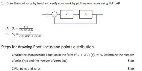 Solved Draw The Root Locus By Hand And Verify Your Work Chegg