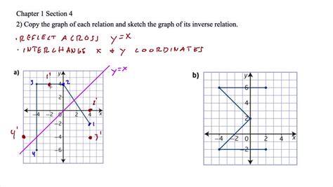 solved copy the graph of each relation and sketch the graph of its