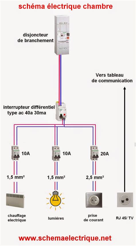 Schéma électrique Dune Alimentation