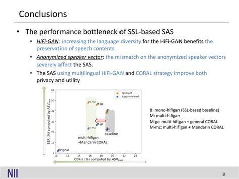 Analyzing Language Independent Speaker Anonymization Framework Under