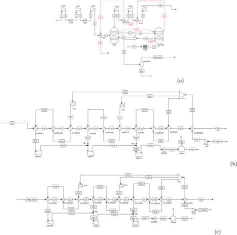 Aspen Plus Simulation Diagram Of A Clou With Gas Cycle B Ar Download Scientific Diagram