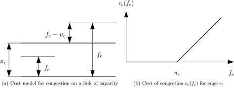 Figure 3 From Extending Routing Games To Flows Over Time Semantic Scholar