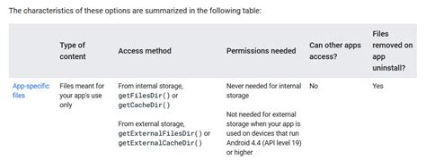 Java Android Restricting Downloaded Files To App Stack Overflow