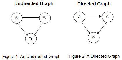 Undirected Graphs