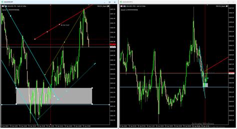 Sync Objects In Charts Free Download Trading Indicator For Metatrader 5