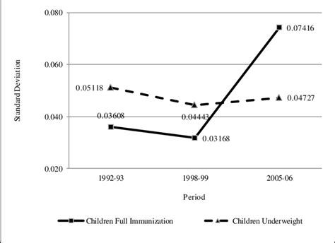 6a Sigma Convergence In Socioeconomic Inequality Concentration Download Scientific Diagram