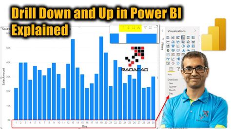 Radacad On Linkedin Drill Down And Up In Power Bi Explained