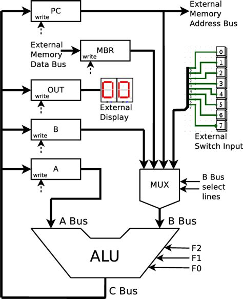 Figure From Step By Step Design And Simulation Of A Simple CPU Architecture Semantic Scholar