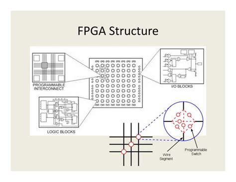 fpga logic pdf