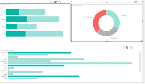 Interactive Drill Down Visual Dashboard Microsoft Fabric Community