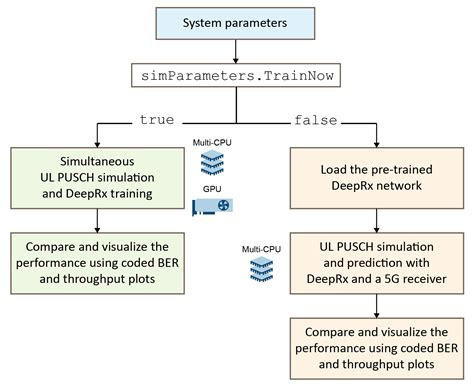 Ai Native Fully Convolutional Receiver Matlab And Simulink