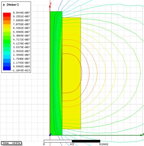 【ansys 学习笔记】case05 basic transient sources and circuit csdn博客