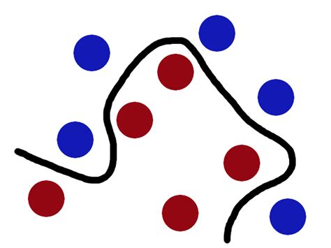 Support Vector Machines Explained Well Byte Size Biology