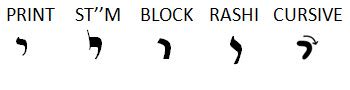 The Hebrew Letter Yud Etz Hayim—tree Of Life