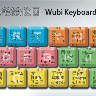 PDF Considerations For Chinese Text Input Methods In The Design Of Speech Generating Devices