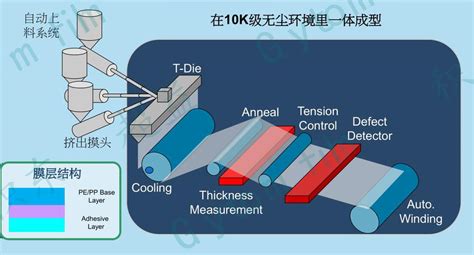 Cpp保护膜源头厂家积东新材企业官网