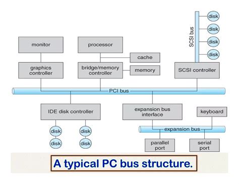 Introduction To Operating Systems Pdf