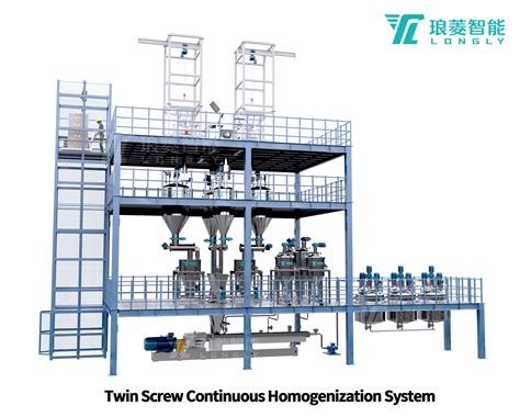 Focused On Providing Efficient Battery Slurry Mixing Systems Longly