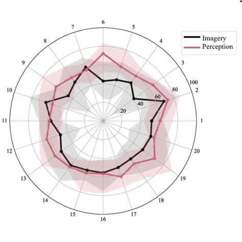 Hierarchical Classifier Architecture This Figure Shows The