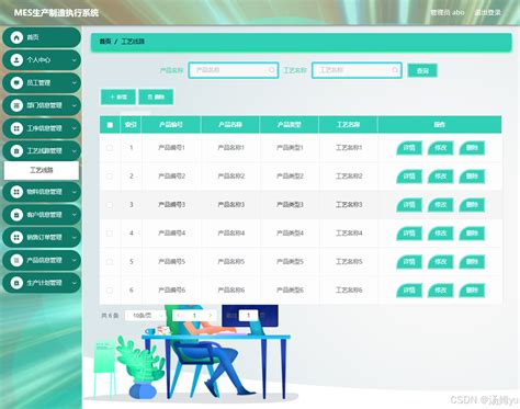 基于springboot的mes生产制造系统基于springboot开发mes项目笔记 Csdn博客