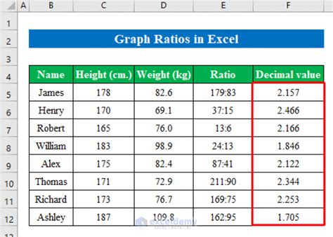 How To Graph Ratios In Excel 2 Quick Methods ExcelDemy
