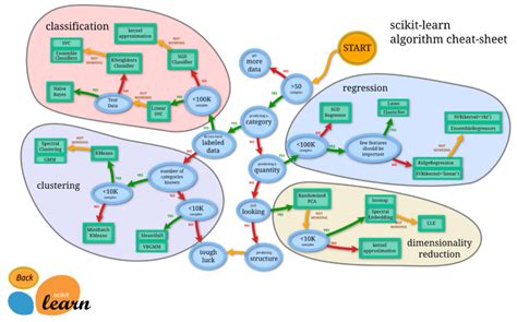 Food Delivery Time Prediction How Does It Work Built In