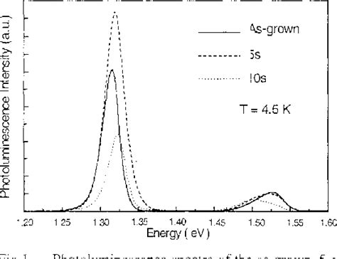 Interdiffused Ingaasgaas Strained Multiple Quantum Well Infrared