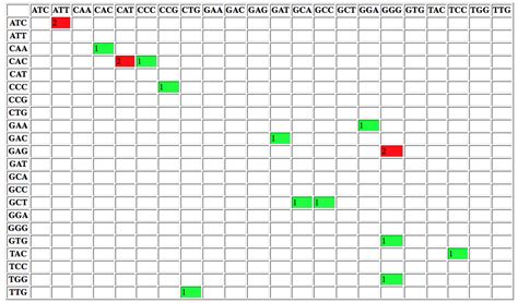 Hands On Calling Variants In Diploid Systems Calling Variants In Diploid Systems Variant