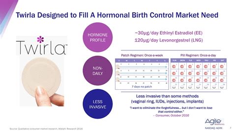 Nasdaq Agrx A Champion For Healthcare Choices Women Deserve