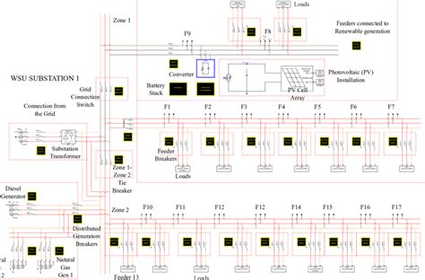 Representative Wsu Microgrid Rscad Model For Simulation Using Rtds Download Scientific Diagram