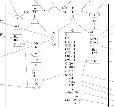 Main Concepts Of An Extended ER Model That Offers IS A Constructs Download Scientific Diagram
