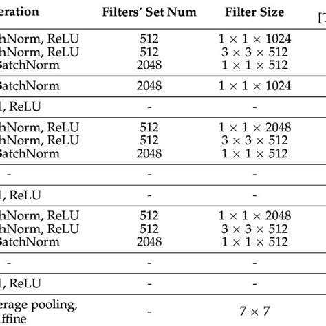 Cnn Feedforward Calculation From Stack 4 To Output Download