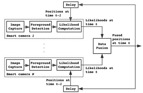 System Architecture Of Our Proposed Tracker Download Scientific Diagram