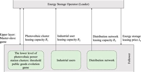 Frontiers A Novel Framework For Photovoltaic Energy Optimization