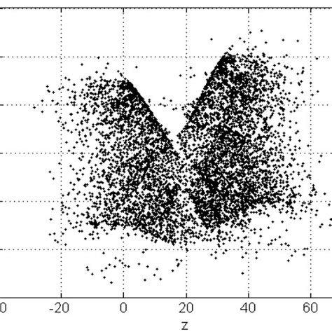 Replacement Sequence Generator Download Scientific Diagram