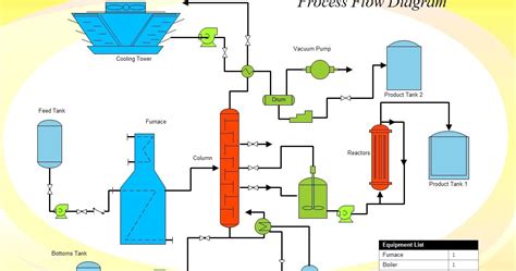 43 Contoh Diagram Alir Proses Dalam Industri Kimia