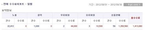 홈페이지로 월100만원 수익공개 회원수익스샷 집에서돈버는방법
