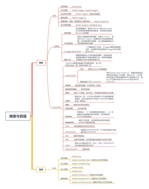 前端进阶之旅