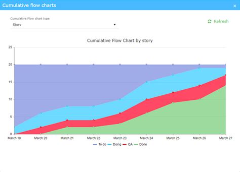 Cumulative Flow Chart Scrum