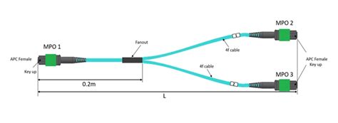 Ai Computing Hardware Connectx 8 Supernic Fibermall