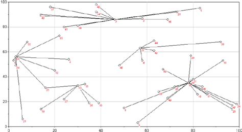 incumbent solution by variation 3 of benders algorithm hybrid bd ga