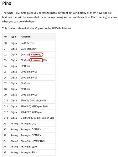 Interrupts In New Arduino Uno Rev4 Programming Arduino Forum
