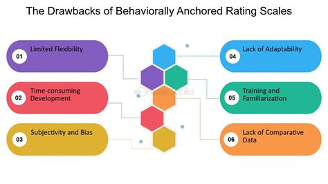 Evaluation Rating Scales Examples